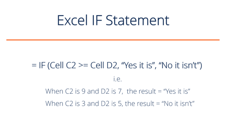 Mastering Excel's IF THEN Function: A Comprehensive Guide - Excel Au
