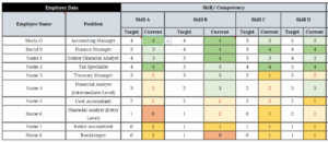 Mastering Matrix Creation in Excel: A Comprehensive Guide - Excel Au