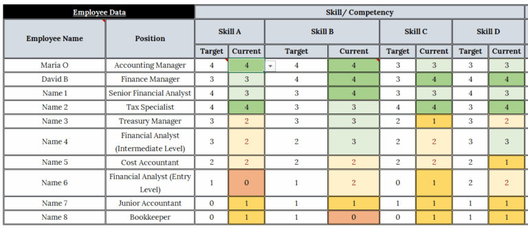 Mastering Matrix Creation in Excel: A Comprehensive Guide - Excel Au