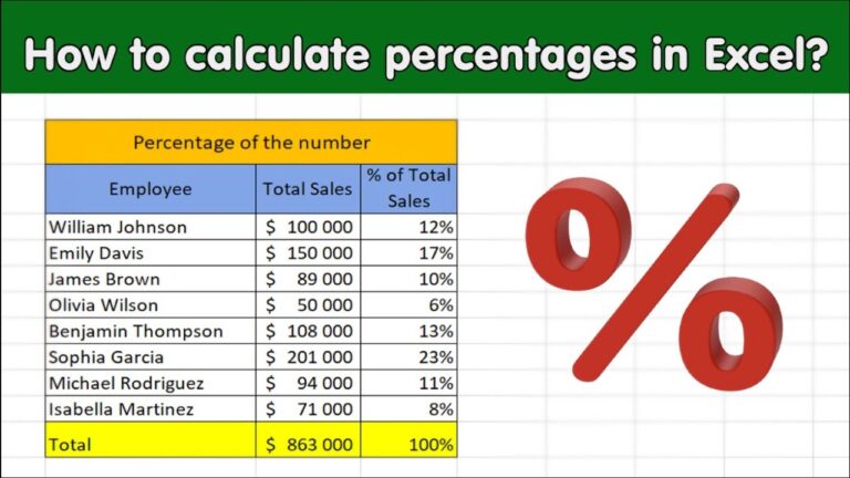 Mastering Percentage Calculations in Microsoft Excel: A Comprehensive ...